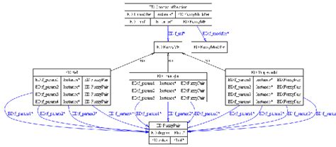 Constraint Relation And Its Relation With Fuzzy Membership Function And Download Scientific