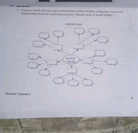 V Syatheafs Create A Cloud Concept Map StudyX