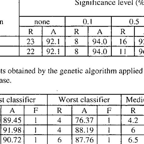 flowchart of c4 5 decision tree algorithm download scientific diagram