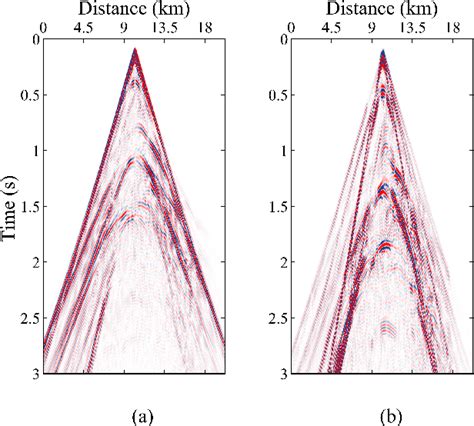 Figure 17 From Wavefield Separation Algorithm Of Helmholtz Theory Based Discontinuous Galerkin