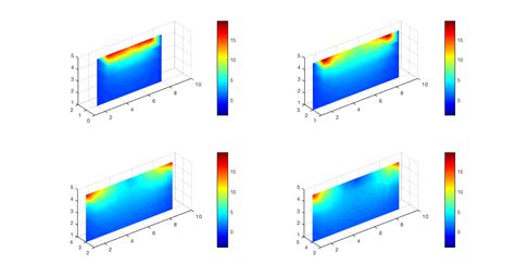 柱体内温度分布图 Matlab Olivermahout 博客园