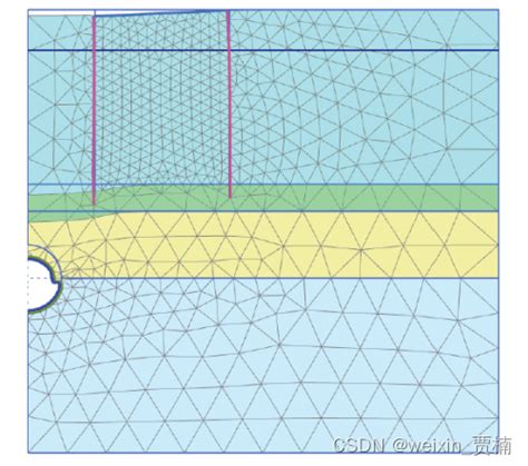 基于python命令流及代码的plaxis自动化建模与典型案例 plaxis导出模型信息 csdn博客