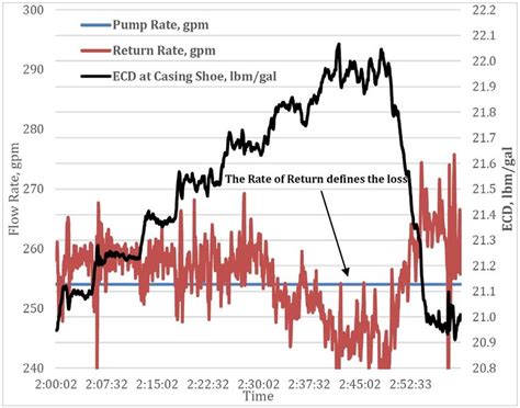 Dynamic Formation Integrity Test Download Scientific Diagram
