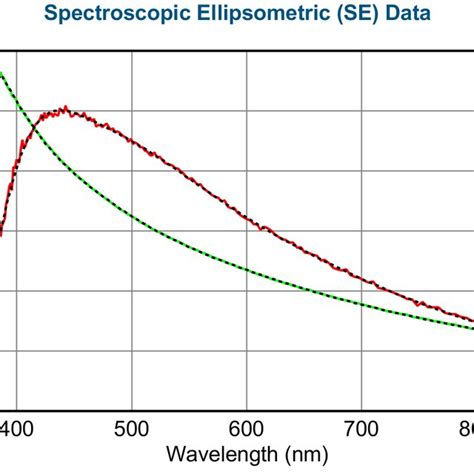 A Schematic Definition Of Line Edge Roughness Ler And Line Width Download Scientific
