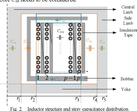figure 2 from a stray capacitances model of inductors with partial
