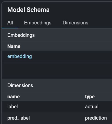Examples Cleanup Column Names In Fixtures · Issue 447 · Arize Ai