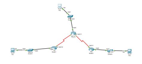 Solved Destination Host Unreachable