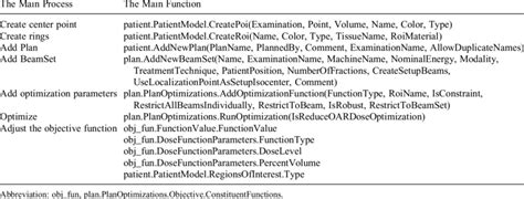 The Main Function Of AP Process Download Scientific Diagram