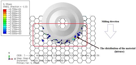 Numerical Simulation Of Rotary Ultrasonic Machining Of The Nomex Honeycomb Composite Structure