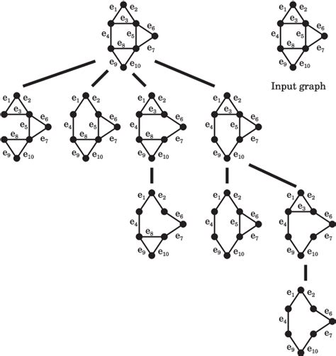 figure 1 from enumerating highly edge connected spanning subgraphs