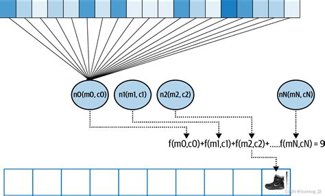 【ai with ml】第 2 章 ：计算机视觉简介 csdn博客