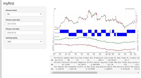 R Combining Shiny With Quantstrat Backtests Stack Overflow