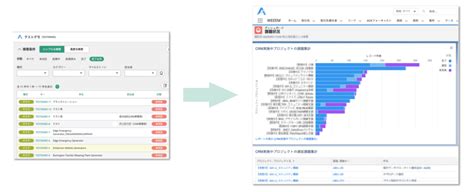 Backlogとsalesforceを連携してプロジェクト管理をもっと楽に！「backlogsync」がリリースされました！ Backlogブログ