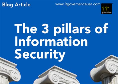 The 3 Pillars Of Information Security IT Governance USA Blog