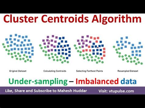 Cluster Centroids Algorithm Undersampling Imbalanced Class