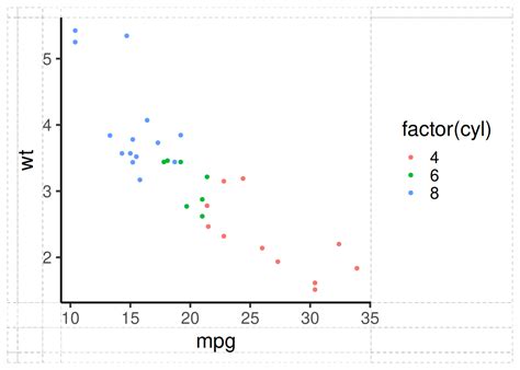Combining And Arranging Plots Deeptime