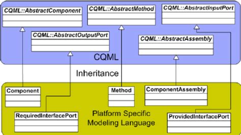 Instantiating Concrete Join Points Using Inheritance Download