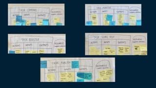 API First Workflow How Could We Have Better API Docs Through DevOps Pipeline PPT