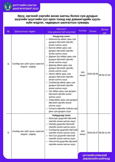 Эрүү иргэний хэргийн анхан шатны шүүхийн шүүгчид нэр дэвшигчдийн хууль зүйн мэдлэг чадварын