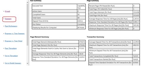 Jmeter Why Running 1 User Load Test Giving Strange Results While 50