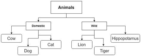 What Is Object Oriented Programming Easy Explained By Himanshu