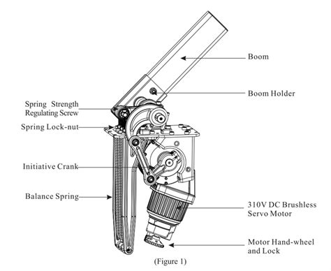 High Speed Fast S Servo Motor Parking Boom Barrier Gate