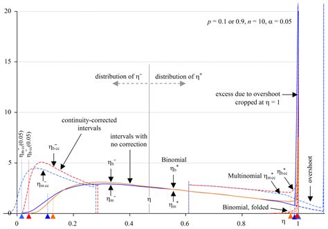 Plotting Entropy Confidence Interval Distributions Corplingstats