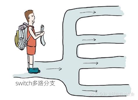 《漫画java编程》导读之语法篇 Switch语句的详细用法 知乎
