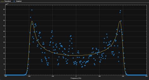 Multipath Fading Channel In Simulink MATLAB Simulink