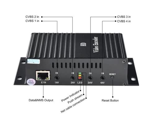 low cost cctv ip converter analog to ip camera encoder 4 chs sd av cvbs