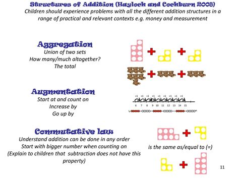 Progression In Calculation Ppt Download