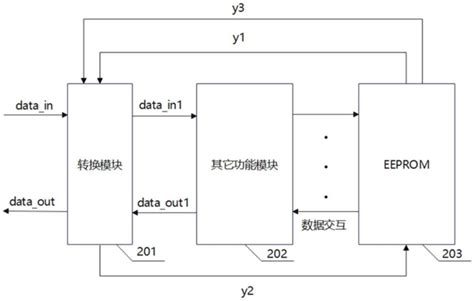 通过位操作延长eeprom寿命的方法与流程