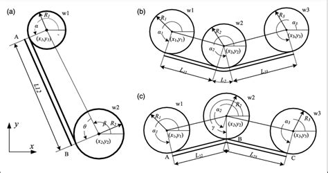 The Tangent Between Two Wheels A And Two Situations Of The Track Download Scientific Diagram