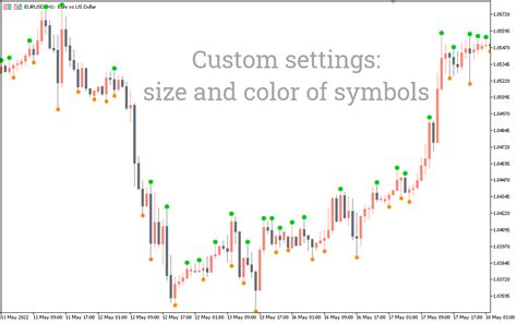 Highest Lowest Indicator Mt5 Aierior