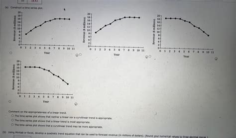 Solved Vears Is Shown A Construct A The Series Plot A