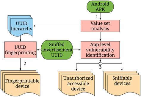 Device Fingerprinting Attack Download Scientific Diagram