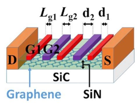 Graphene Transistor Enables High Speed High Sensitivity Terahertz