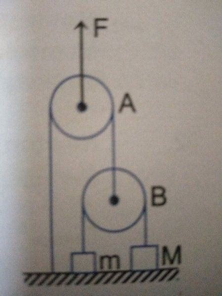 Constraint Equations In Mechanics