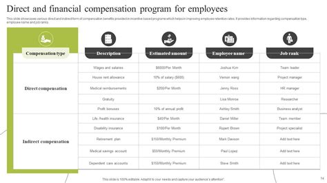 Employee Compensation Program Powerpoint Ppt Template Bundles Ppt Example