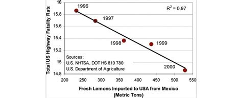 A Winning IIoT Strategy Avoid The Common Pitfalls