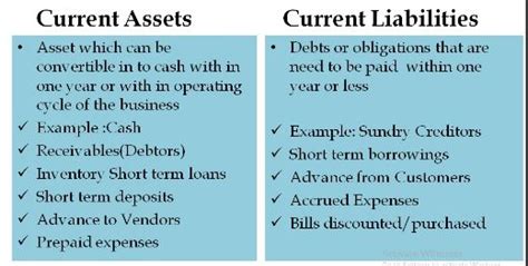 What Are Current Assets Liabilities Analysing Balance Sheet
