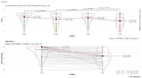 绝美学术论文配图之基于r语言（ggstatsplot）包 知乎