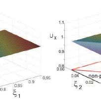 Example Integration Precision Convergence Of Global Error Indicator