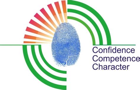 Competence Pie Chart