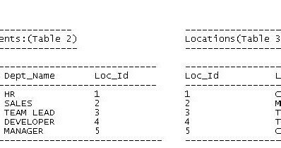 JOINS Oracle PL SQL Developer Blog For Beginners