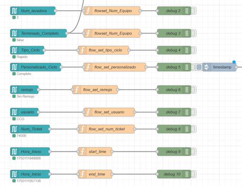 How To Insert Timestamps Into Sql General Node Red Forum