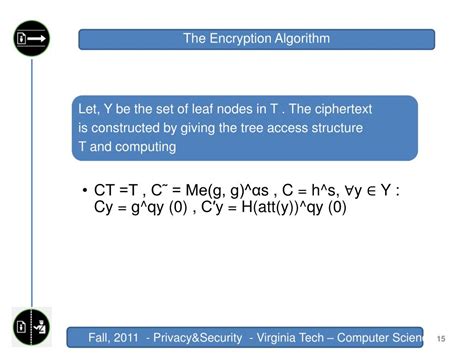Ppt Ciphertext Policy Attribute Based Encryption Cp Abe Powerpoint