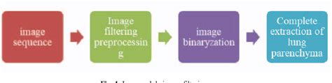 Figure 1 From Lung Nodule Detection Algorithm Based On Deep Learning In Medical Images