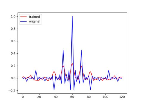 Example Won T Work Issue Twmeggs Anfis GitHub