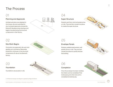 Element5 And The Mass Timber Revolution